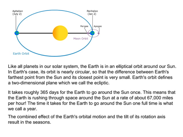 Earth and sun relationships | PPT