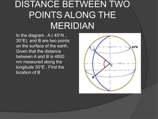 Earth as a sphere | PPT