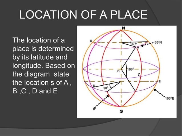 Earth As a sphere 2.pptx