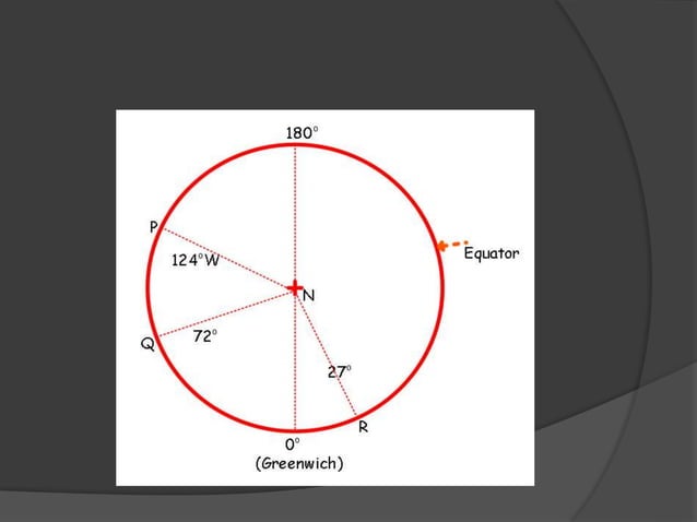 Earth As a sphere 2.pptx