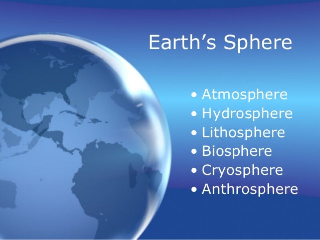 Components of Environment- Definition, Chart, PDF for Class 7