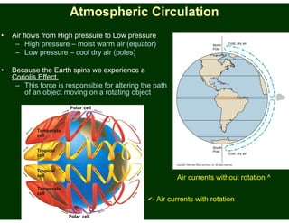 Earth As A Planet | PDF