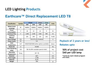 LED Technology Earthcare | PDF