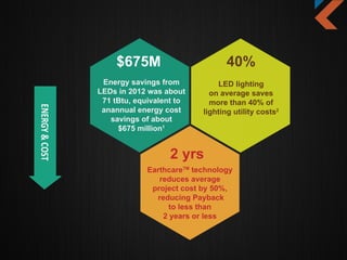 LED Technology Earthcare | PDF