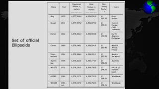Earth Coordinate Systems | PPTX