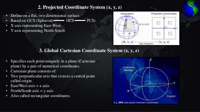 Earth Coordinate Systems