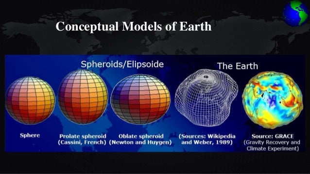 Earth Coordinate Systems