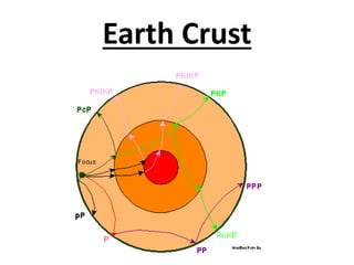 Earth Crust Presentation, Evidence through seismic study | PPTX