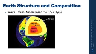 EARTH CRUST AND ROCKS.pptx
