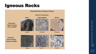 EARTH CRUST AND ROCKS.pptx