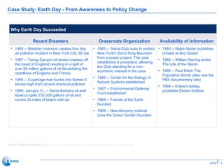 Earth Day Case Study | PPT
