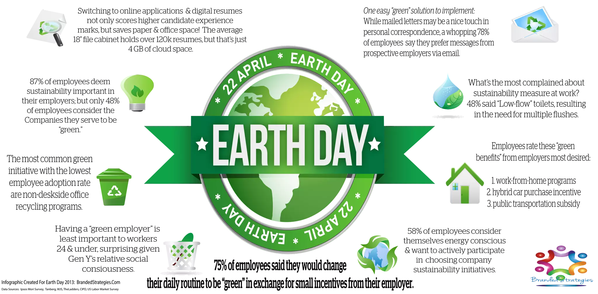 Earth Day infographic | PDF