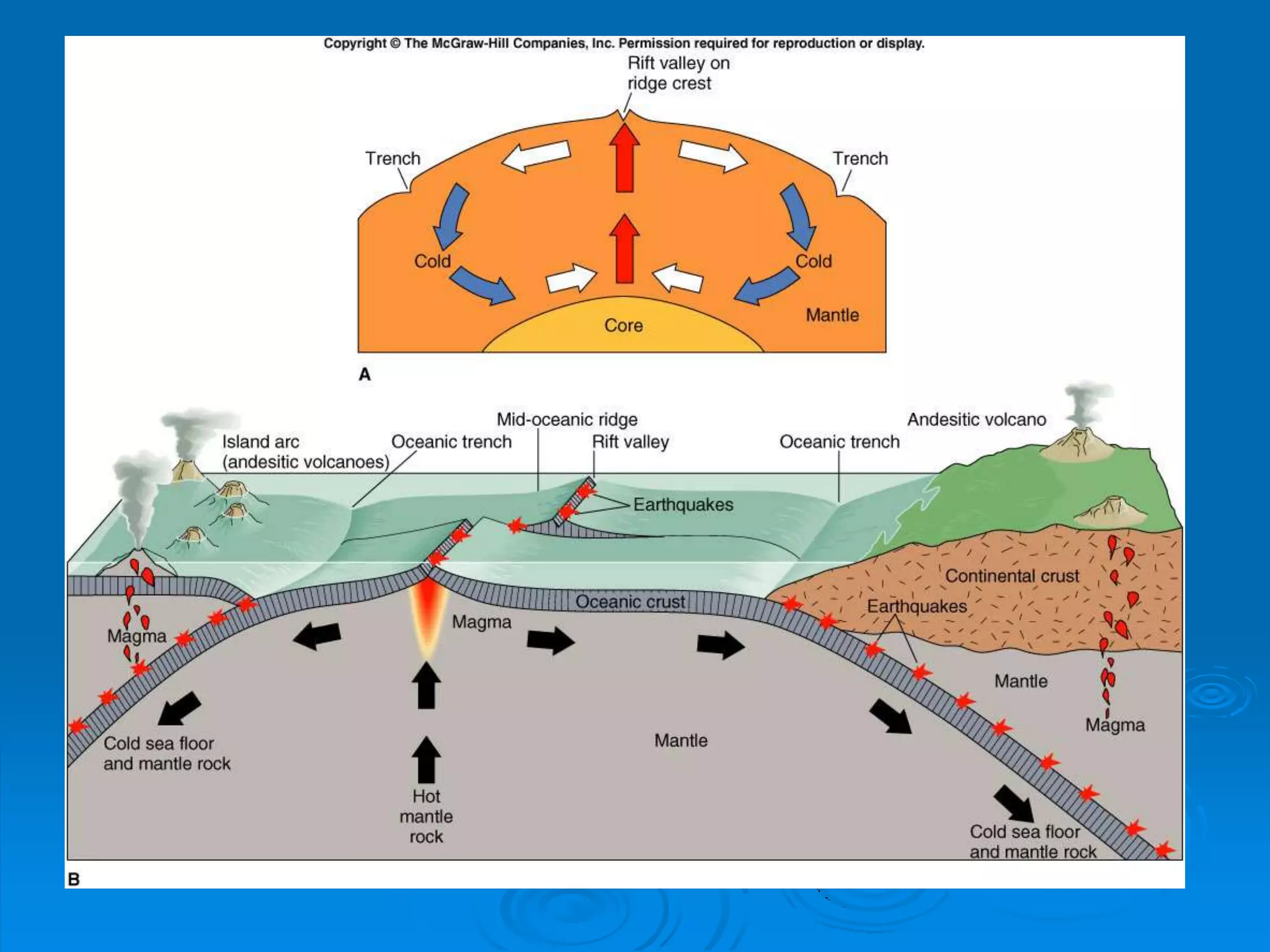 Earth dynamic system | PPTX