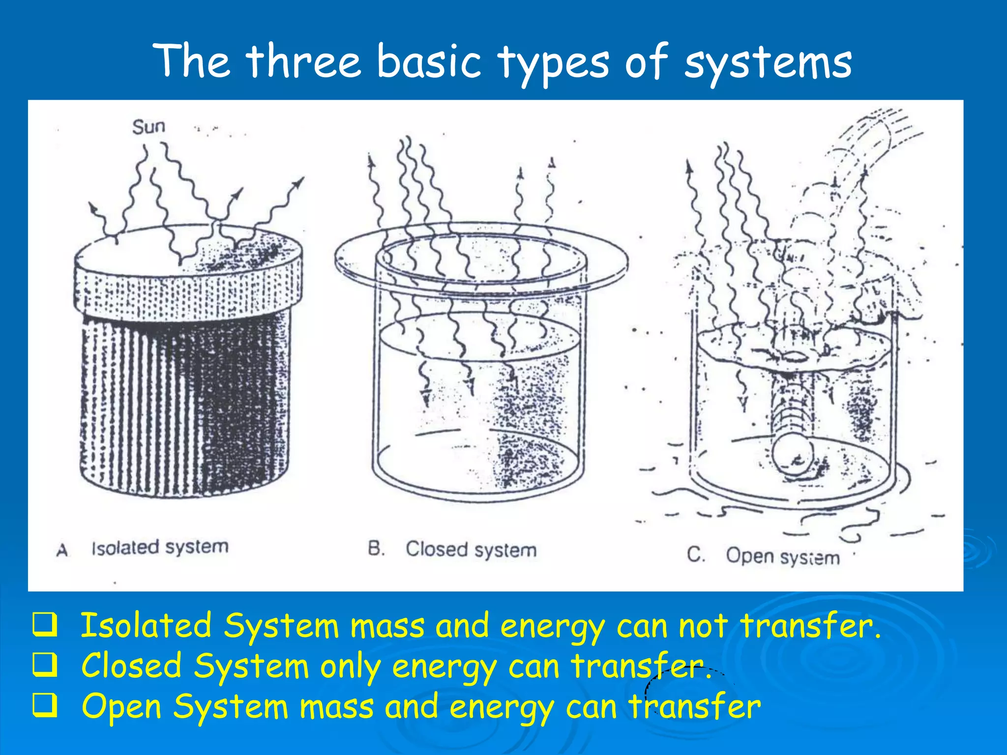 Earth dynamic system | PPTX