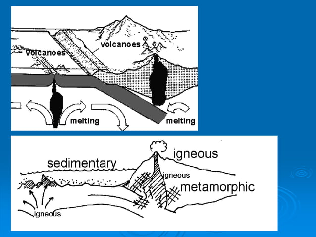 Earth dynamic system | PPT