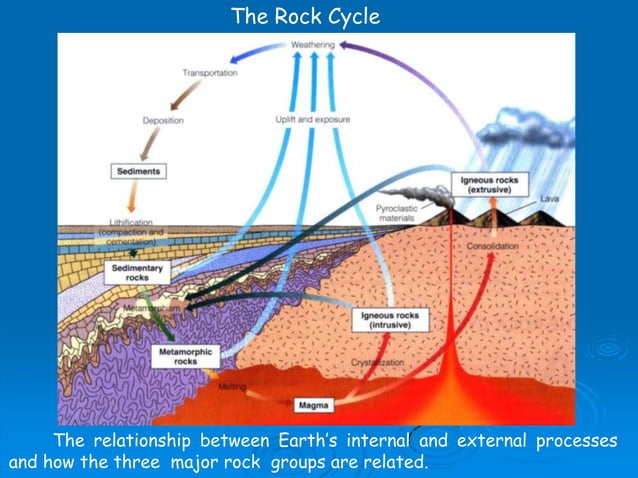 Earth dynamic system | PPT