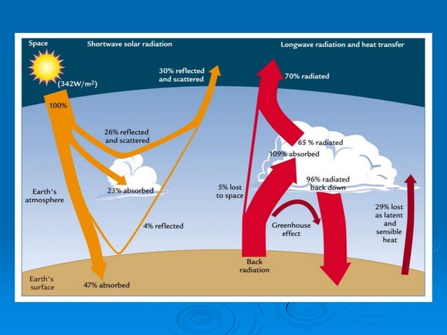 Earth dynamic system | PPT
