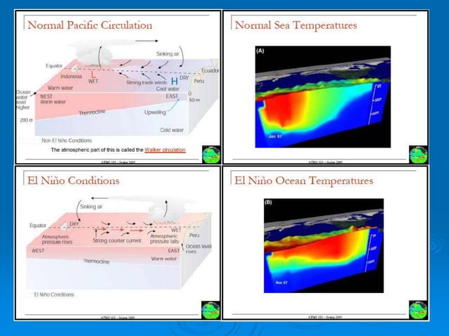Earth dynamic system | PPT