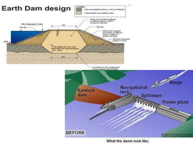 Earthen dam | PPT