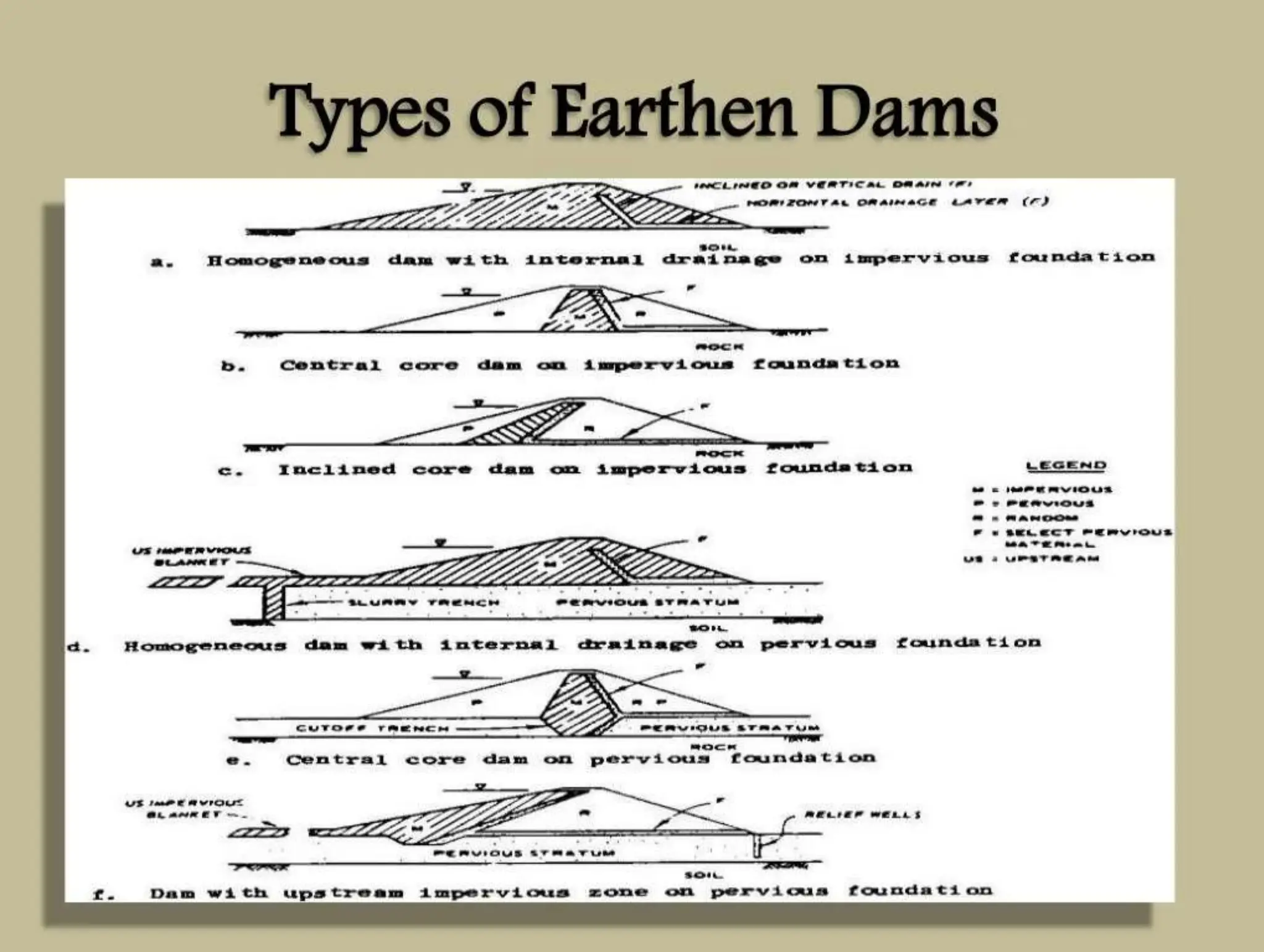 Types of Dam: EARTHEN DAM, Design criteria | PPTX | Civil Engineering ...