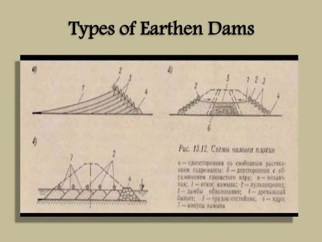 Types of Dam: EARTHEN DAM, Design criteria | PPTX | Civil Engineering ...