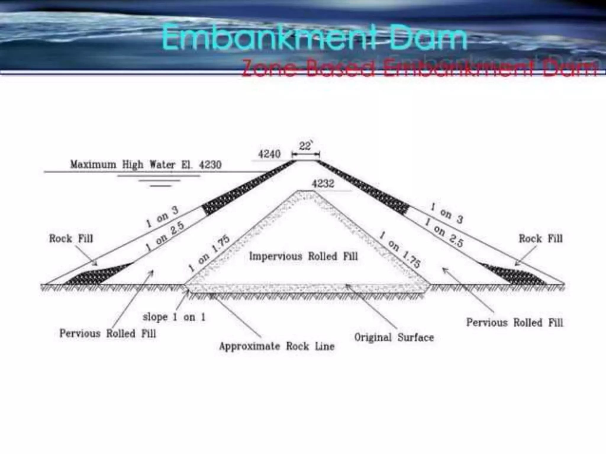earthen dams - 2022-12-16T235122.473.pptx