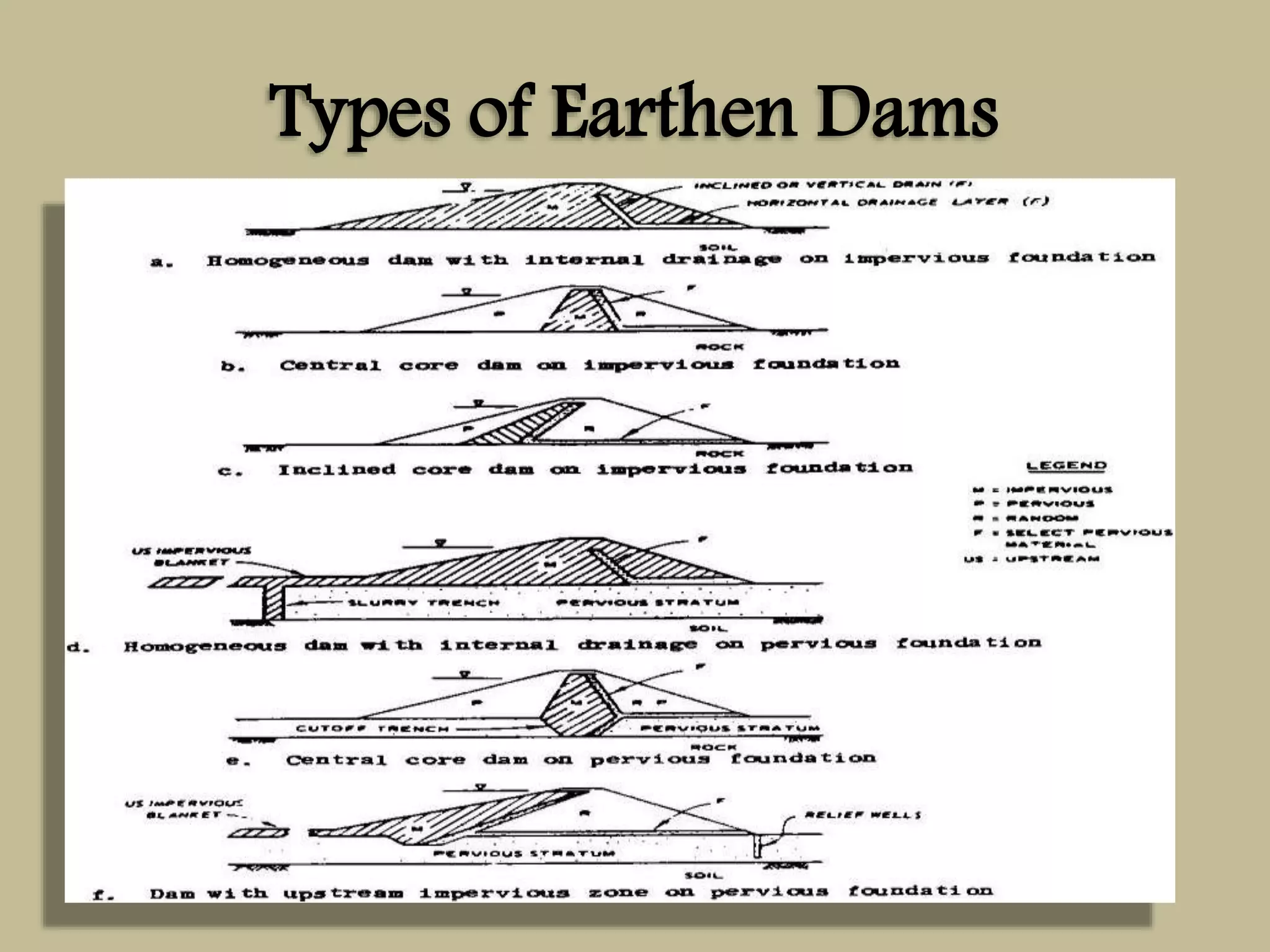 Earthen Dams | PPTX