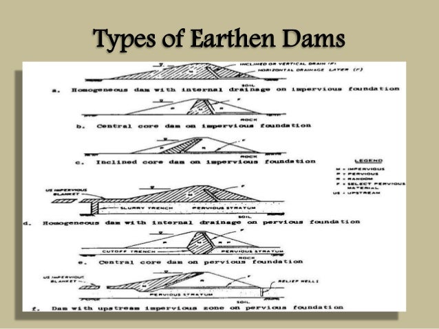 Earthen Dams