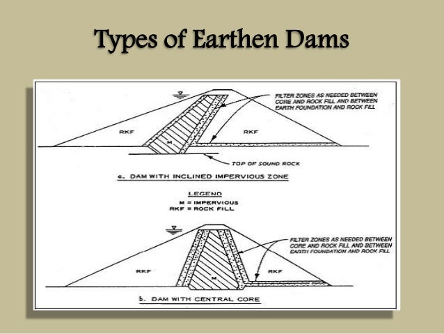 Earthen Dams