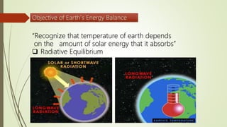 Earth energy balance final | PPTX