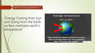 Earth energy balance final | PPTX