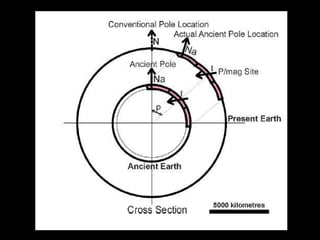 EARTH EXPANSION TECTONICS (PART 2) - SAMUEL WARREN CAREY | PPS