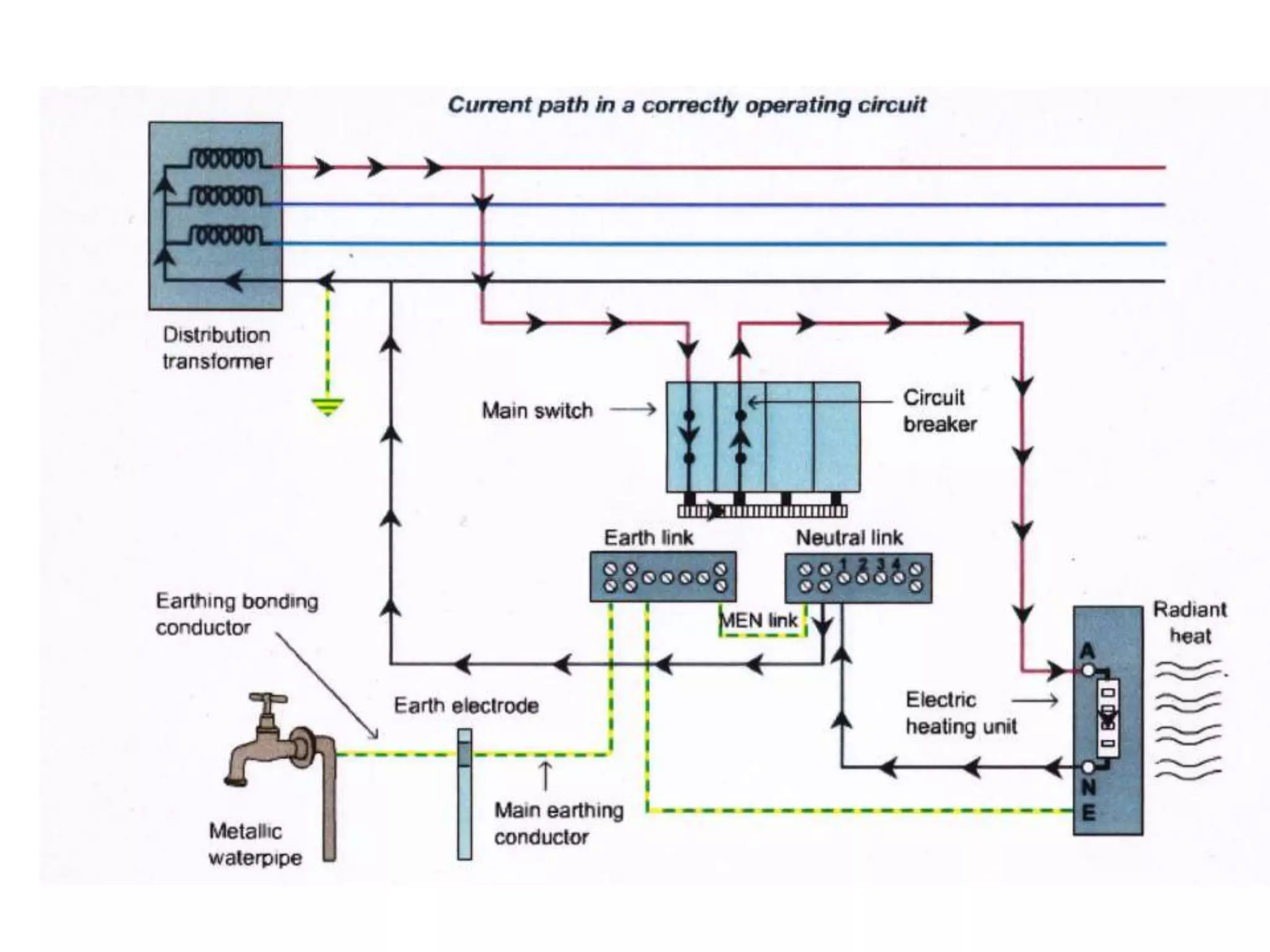 Earth fault loop | PPTX