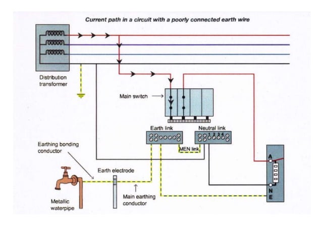 Earth fault loop | PPTX