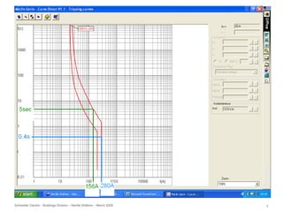 Earth Fault Loop Impedance Summary.ppt