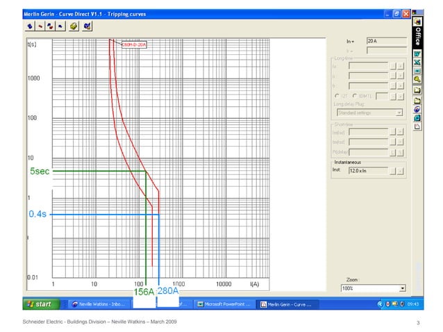 Earth Fault Loop Impedance Summary.ppt