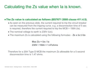 Earth Fault Loop Impedance Summary.ppt