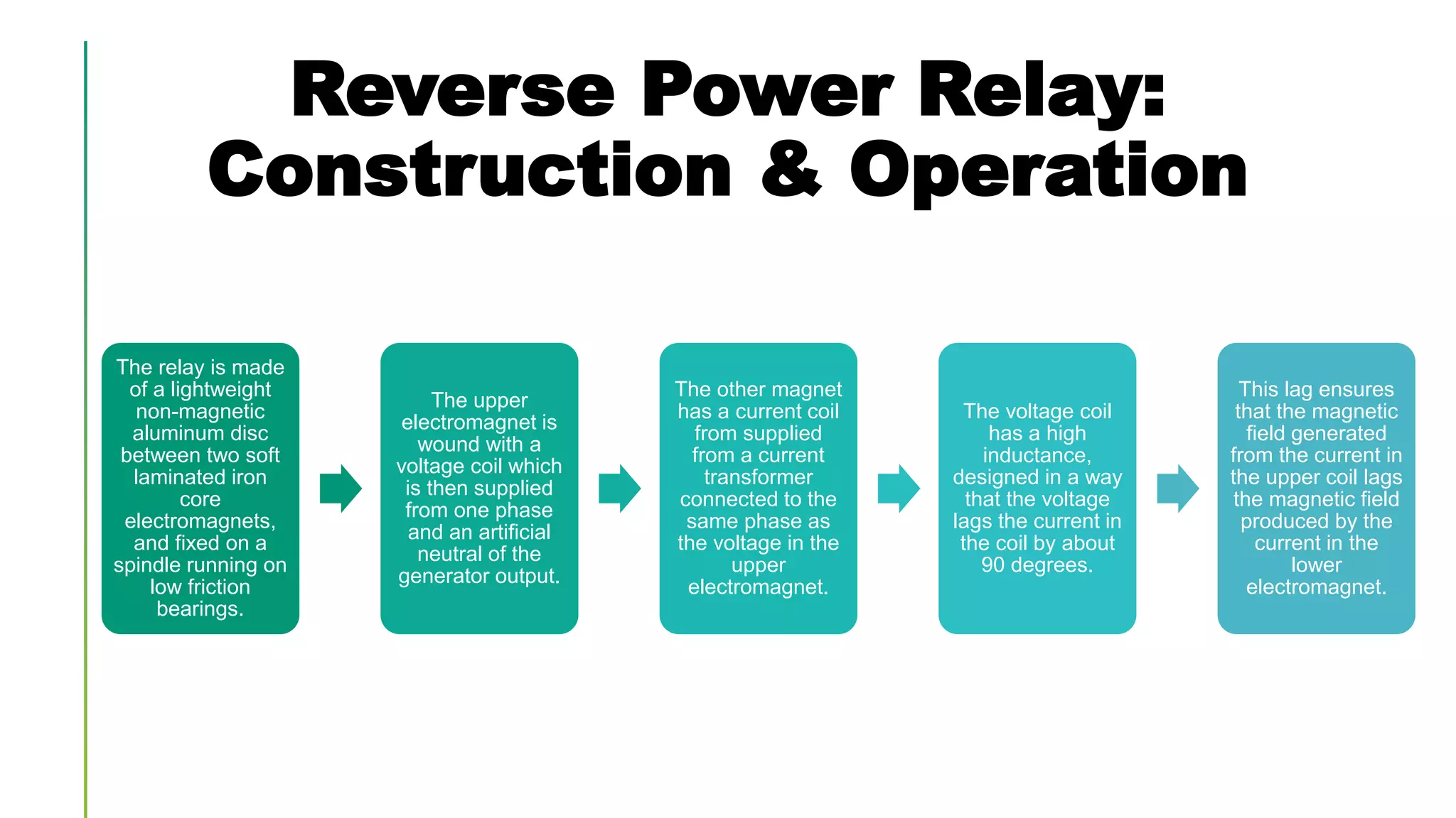 Earth Faults and Reverse Power in Transmission Lines | PPTX
