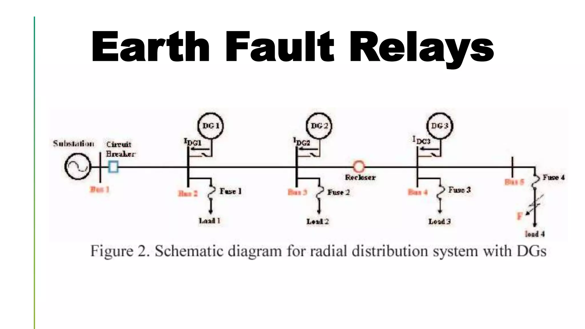 Earth Faults and Reverse Power in Transmission Lines | PPTX