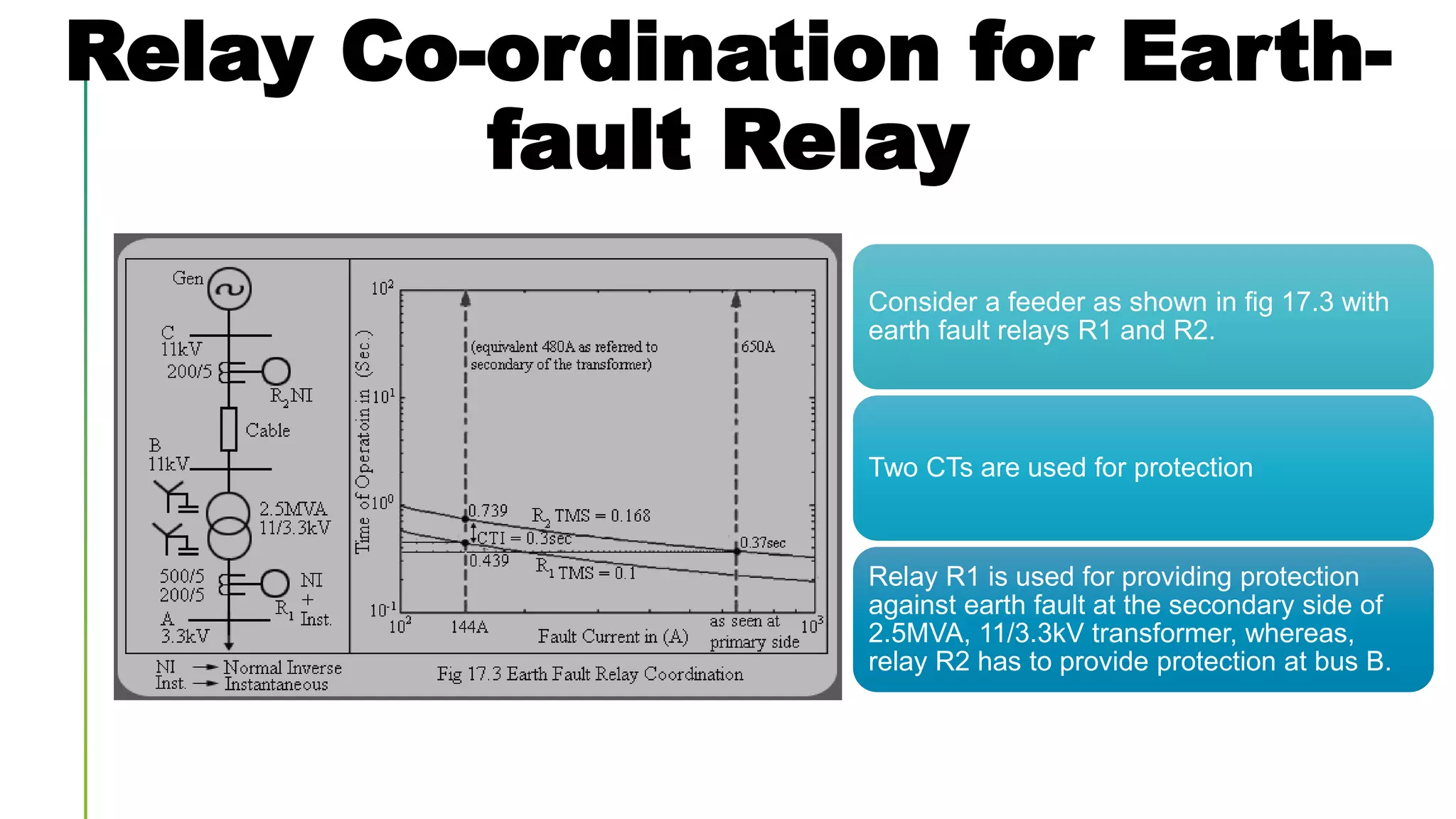 Earth Faults and Reverse Power in Transmission Lines | PPTX