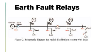 Earth Faults and Reverse Power in Transmission Lines | PPTX