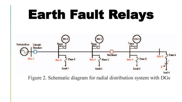 Earth Faults and Reverse Power in Transmission Lines | PPT