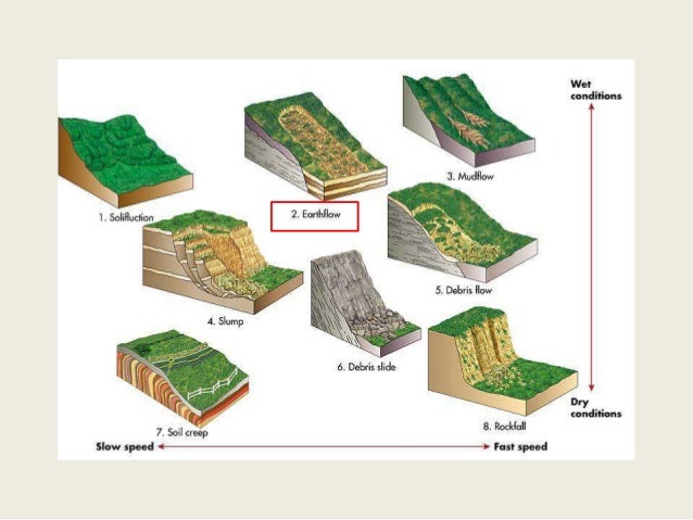 Earth flow