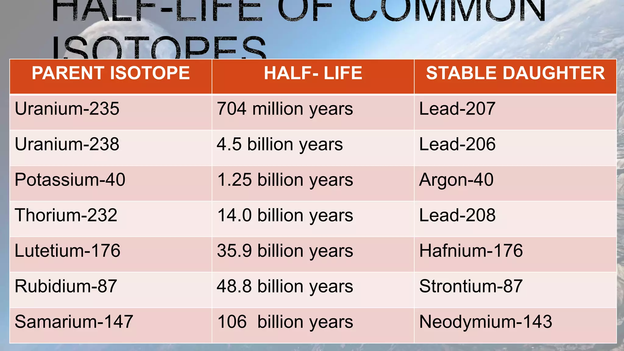 Earth History ppt | PPTX