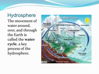 Earth hydrospher and water pollution | PPT