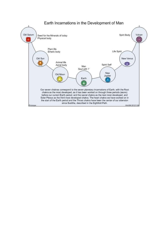 Earth incarnations in the development of man | DOCX