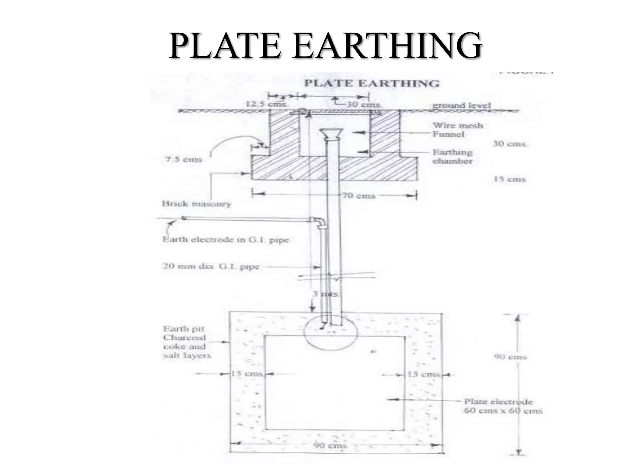 Earthing | PPTX
