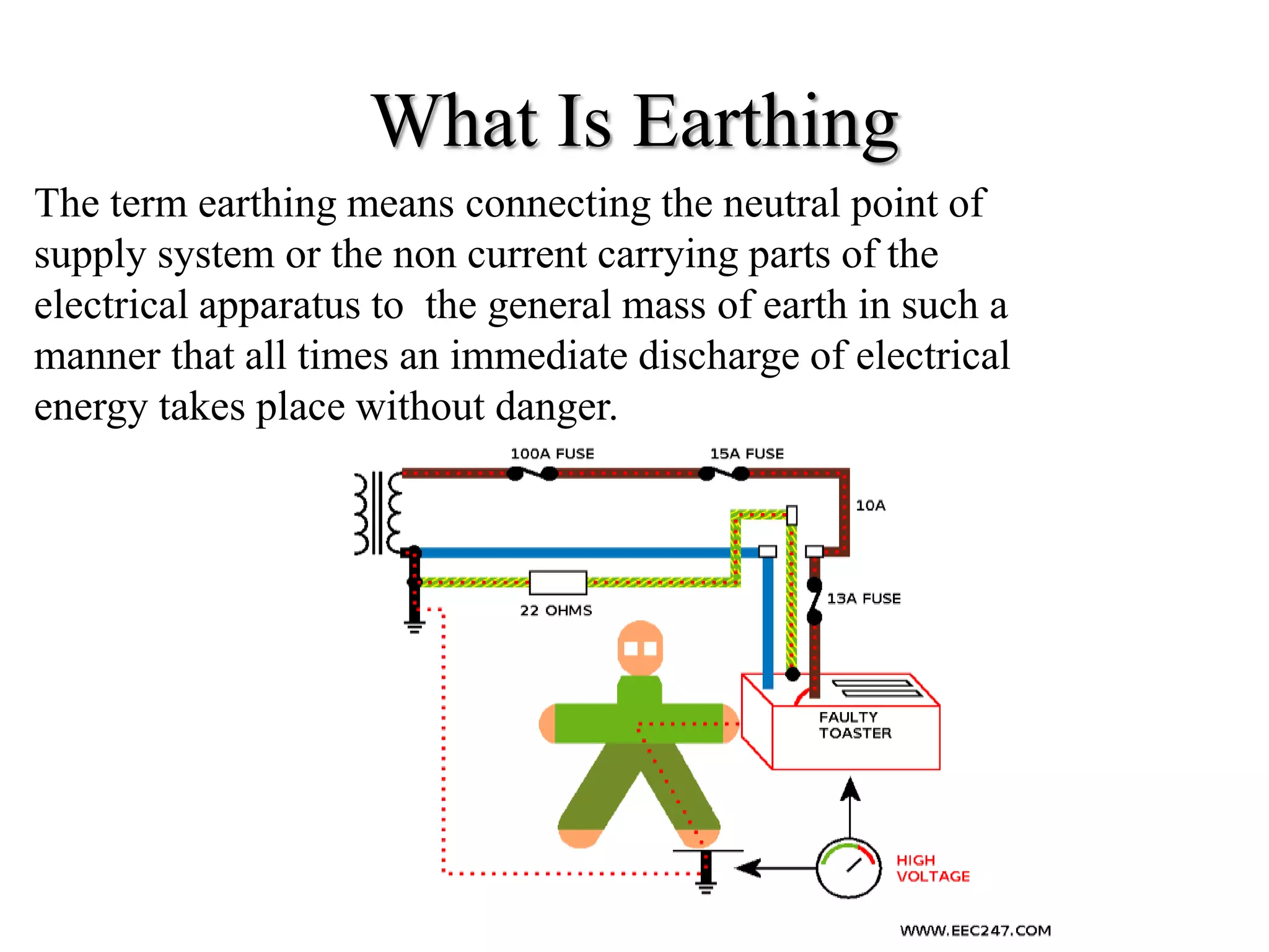 Earthing | PPTX
