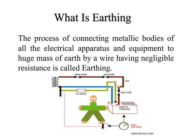 Earthing | PPTX | Home Appliances | Home & Garden