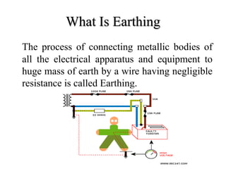 Electrical Earthing